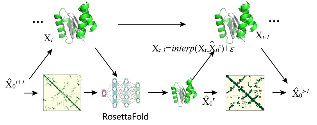 Research progress of artificial intelligence in protein design