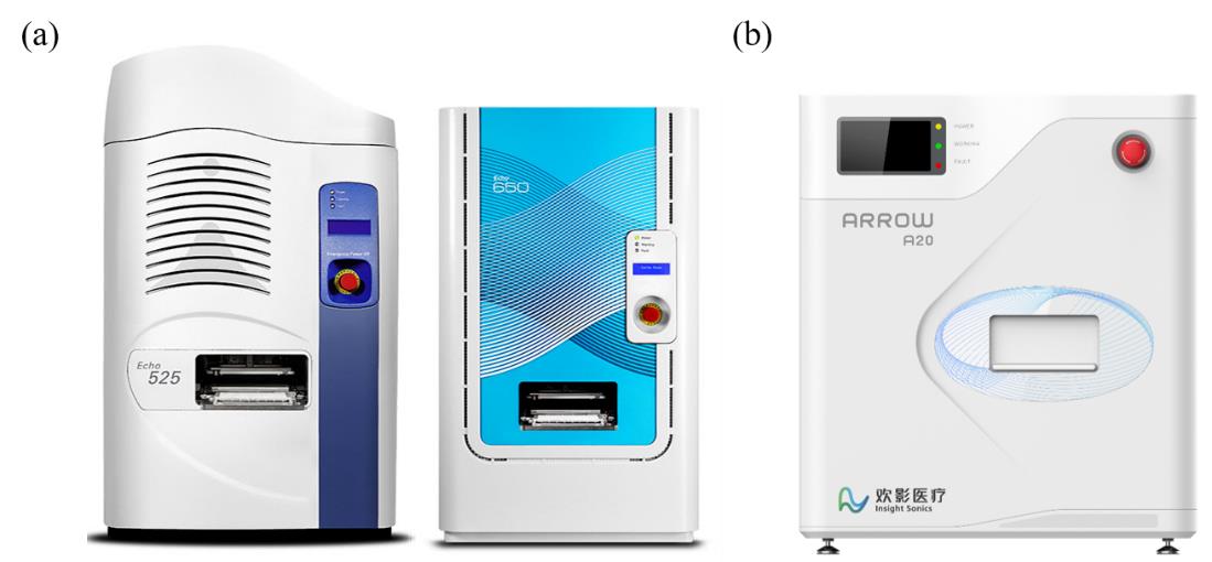 Progress and prospect of ultrasonic liquid transfer and low-volume ...